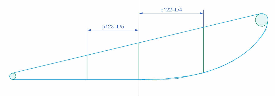 Propeller Nozzle – Manulab – NTNU Aalesund